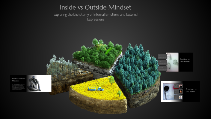 Inside vs Outside Mindset by Josiah Robinson on Prezi