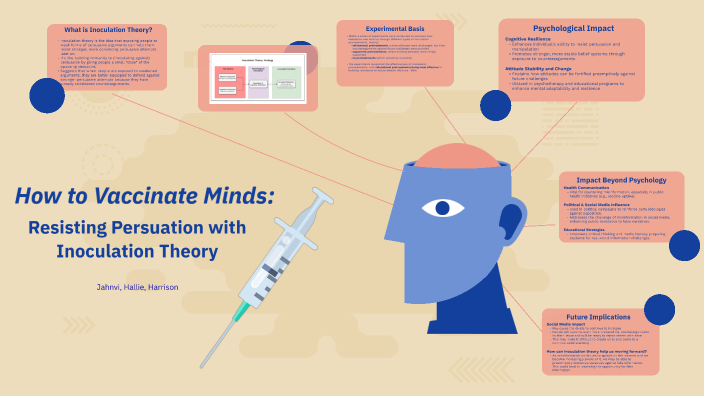 Inoculation Theory by Jahnvi Bhojwani on Prezi