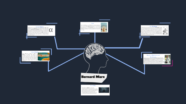 Brave New World: Character Map by Yamilette Marquez on Prezi