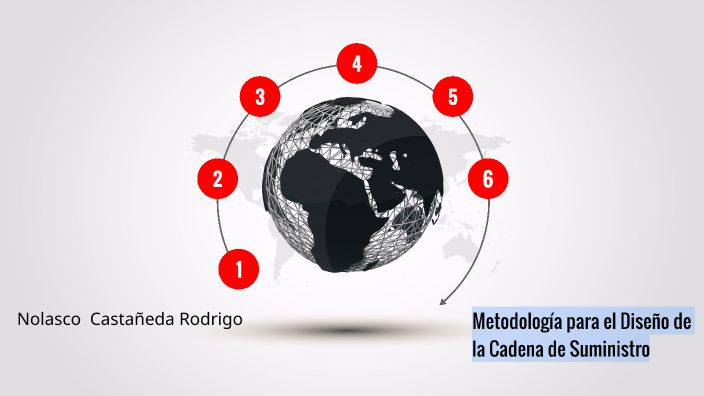 Metodología para el diseño de la cadena de suministro by Rodrigo ...