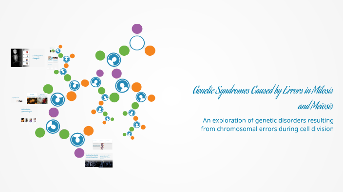 Genetic Syndromes Caused by Errors in Mitosis and Meiosis by Alexandra ...