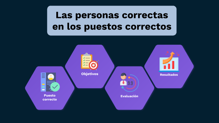 Persona correcta - Puesto correcto by Pam Luna on Prezi