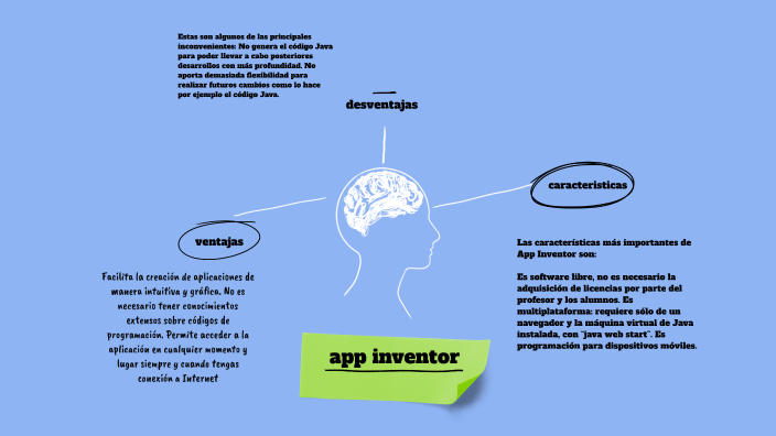 ventajas y desventajas de app inventor by ana flores montoya on Prezi