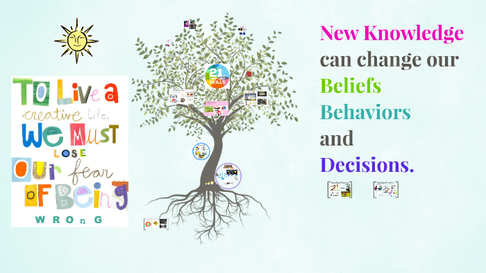 New Knowledge can change our beliefs behaviors and decisions by Bronte ... New Knowledge can change our beliefs behaviors and decisions by Bronte ...