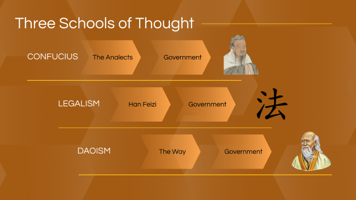Three Schools of Thought by Lance Kinsey on Prezi