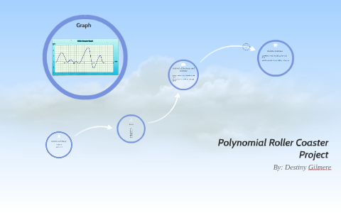 Polynomial Roller Coaster Project by destiny gilmere on Prezi