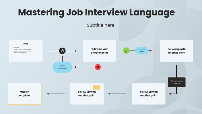 Mastering Job interview Language: Your gateway to success in the UK by ... Mastering Job interview Language: Your gateway to success in the UK by ...