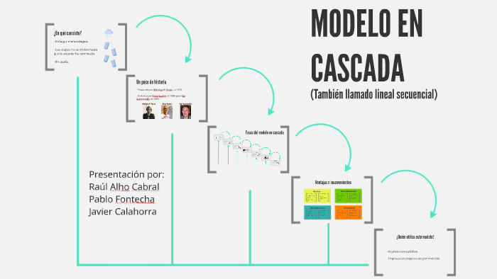 El modelo en cascada by Raúl Iguodala on Prezi