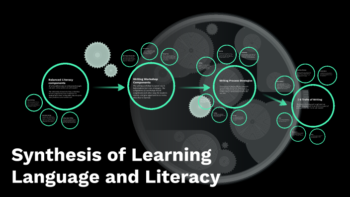 Synthesis of Learning Literacy by Jordyn Stewart on Prezi