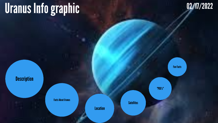 Uranus Info Graphic by Gaven Talty on Prezi