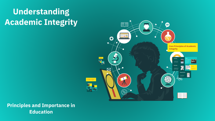 Understanding Academic Integrity by Nataliia Ivanyshyn on Prezi