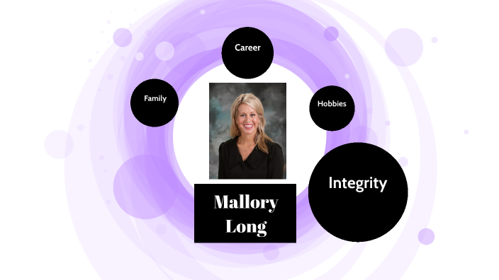 Mallory Long - Student Introduction by Mallory Long on Prezi