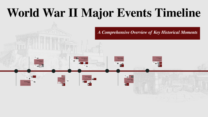 World War II Major Events Timeline by Robert Ungar on Prezi