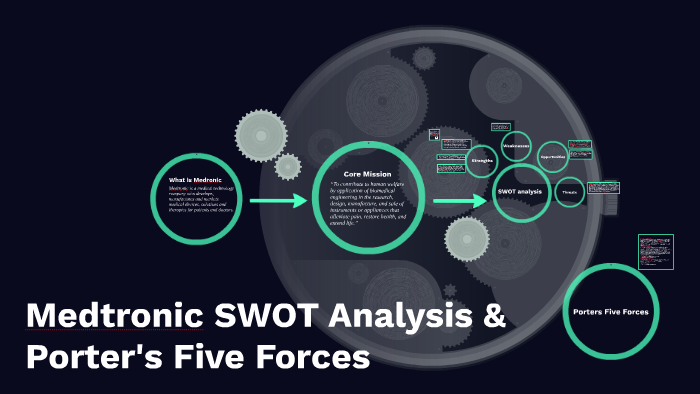 Medtronic SWOT Analysis & Porter's Five Forces by Brandi Paulzine on Prezi