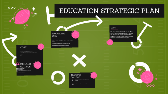 EDUCATION STRATEGIC PLAN by Lilian Carrasco on Prezi