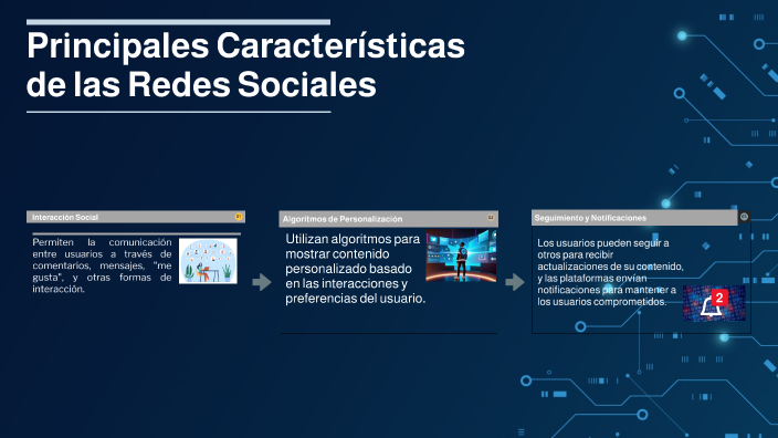 Principales Características de las Redes Sociales by Rachell Sàenz ...