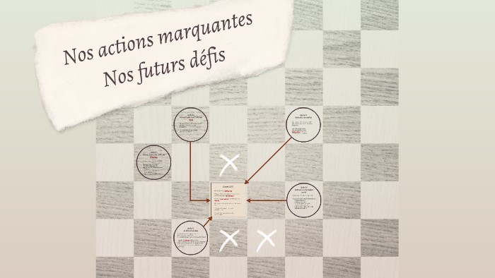 Nos actions marquantes by Eric RUPPERT