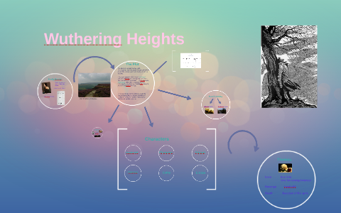 Wuthering Heights by on Prezi