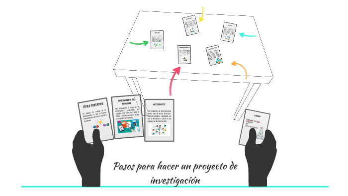 Pasos para hacer un proyecto de investigación by Diana Tejeda on Prezi