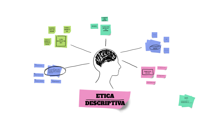 ETICA DESCRIPTIVA by Paul Enrique Garcia Benavides on Prezi