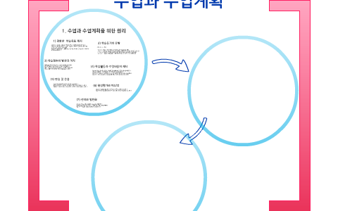 교육방법및공학 by Youree Kang on Prezi