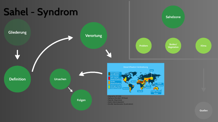 Sahel - Syndrom by Deniz Akbas on Prezi