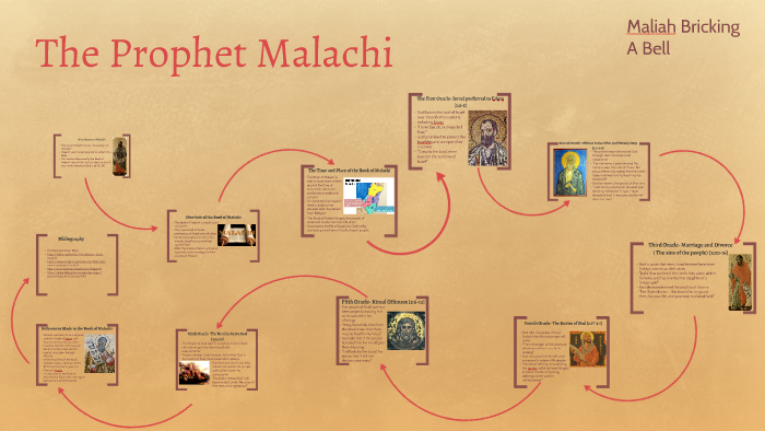 The Prophet Malachi by Maliah Bricking on Prezi