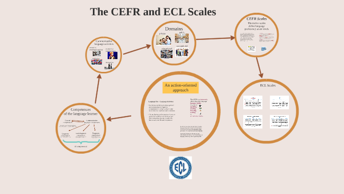 The CEFR and ECL Oral Exam Scales by Peter Sabath