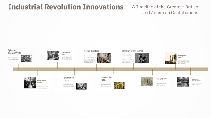 Industrial Revolution Innovations by Eliott on Prezi