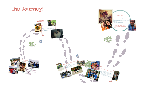 Who is Miss. Suchy? by Nicole Suchy on Prezi