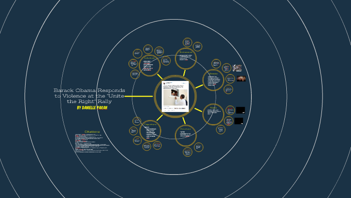 Rhetorical Ecology Map by Danielle Paran on Prezi