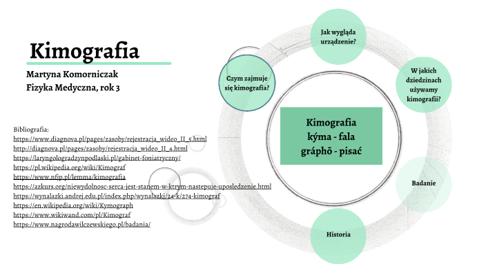 Kimografia by Martyna Komorniczak on Prezi