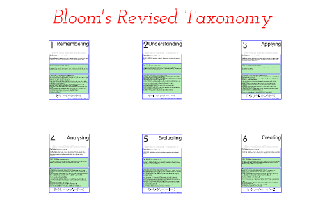 Bloom's Revised Taxonomy & Multiple Intelligence by Rebecca Bell on Prezi