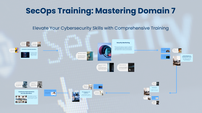 SecOps Training: Mastering Domain 7 by Tiago Massena on Prezi
