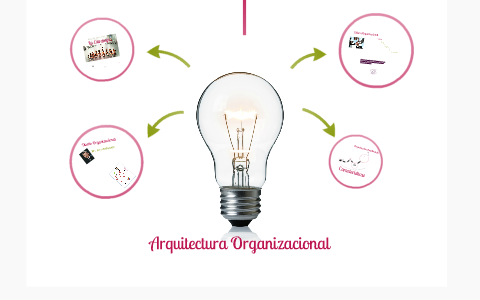 Arq Org Prezi1 by Brian Rodas