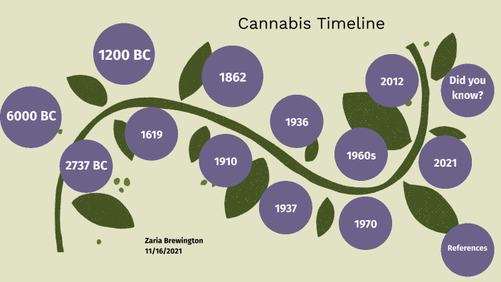 Cannabis Timeline by Zaria Brewington on Prezi