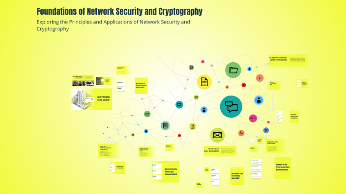 Foundations of Network Security and Cryptography by swaiii on Prezi