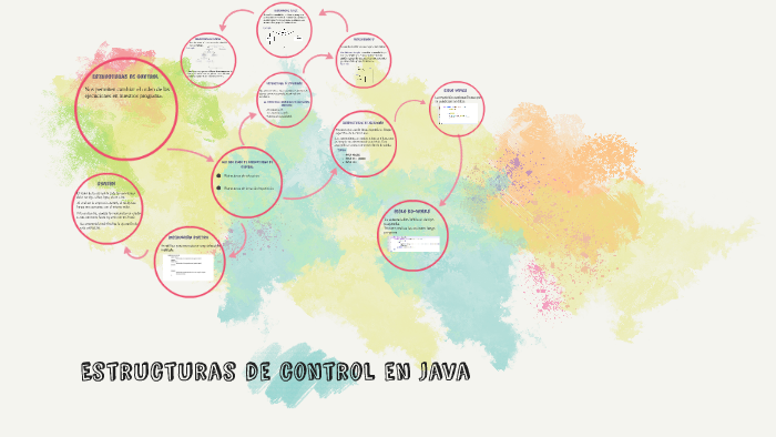 Estructuras de control en java by Diana Ramírez on Prezi