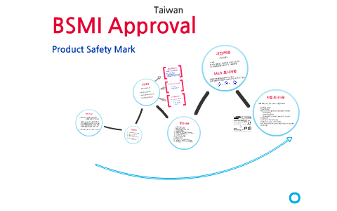 BSMI Approval by EUNA CHOI on Prezi