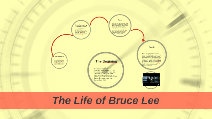 The Life of Bruce Lee by DL DB on Prezi