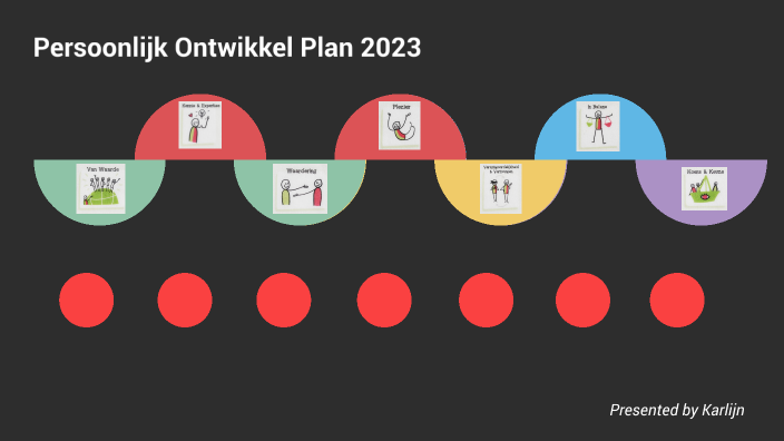 POP 2023 Karlijn by Karlijn van Leijenhorst-de Haan on Prezi