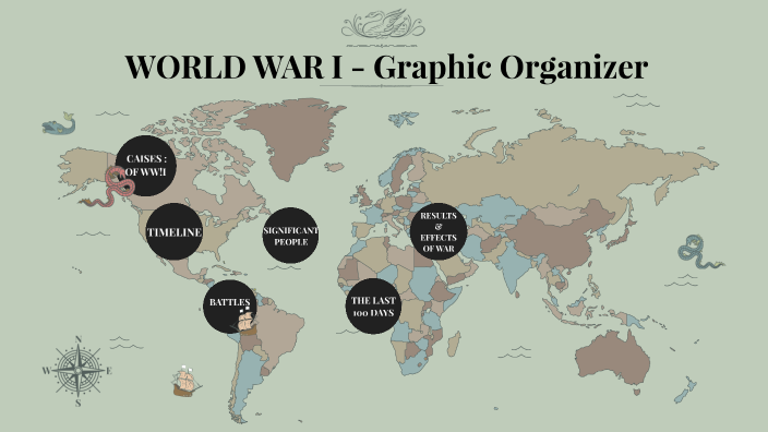 World War One Graphic Organizer by Mateo Fekete on Prezi