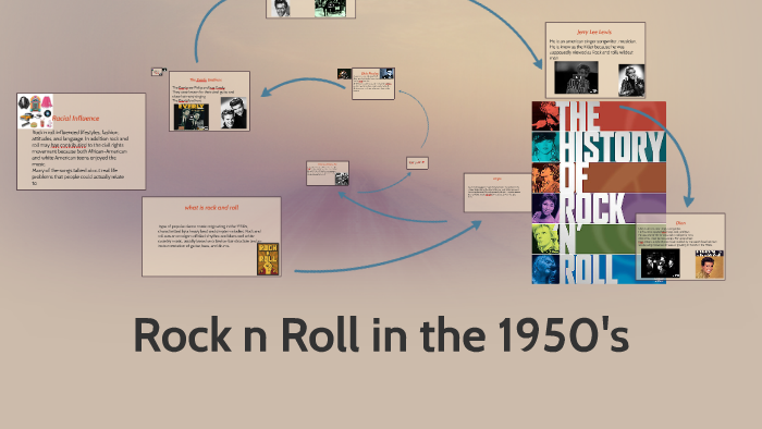 Rock in Roll in the 1950's by christa guerra on Prezi