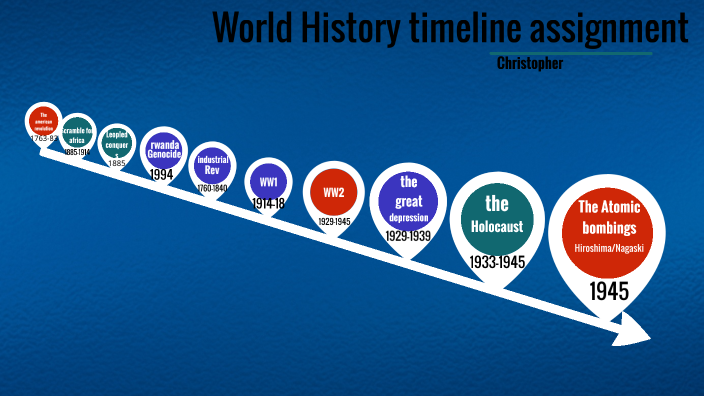 world history Timeline assignment by Christopher Martinez-Isidor on Prezi