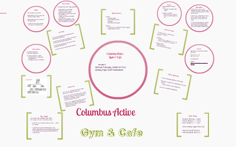 Columbus Active by Carolyn Klempay on Prezi
