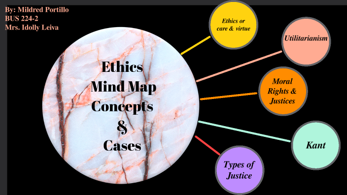 Mind Map For ETHICS by Mildred Portillo on Prezi