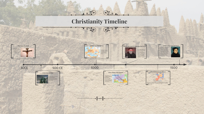 Christianity Timeline by Jake Buessem on Prezi