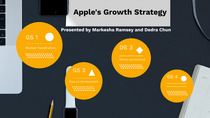 Growth Strategy by Markesha Ramsey on Prezi