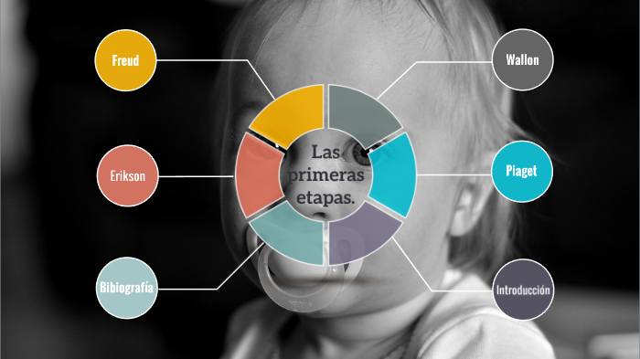 Las primeras etapas. by Hawer Yamid Rodriguez Orduz on Prezi