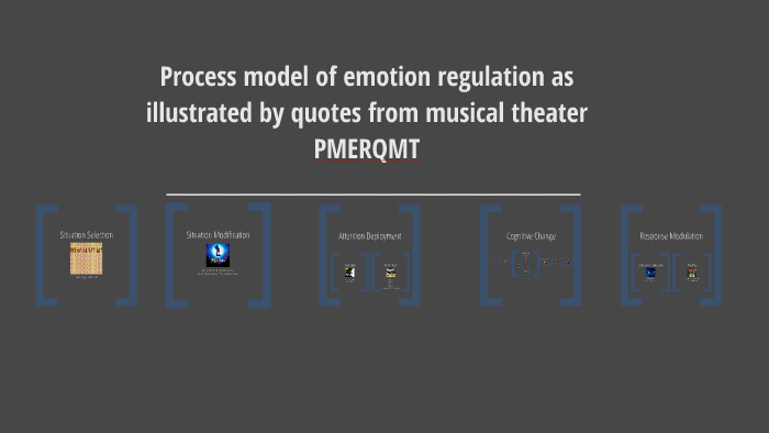 Process model of emotion regulation by on Prezi